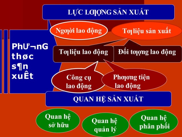 Chuong 3 Triết học MÁC - LÊ NIN.pptx