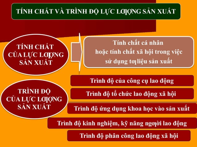 Chuong 3 Triết học MÁC - LÊ NIN.pptx