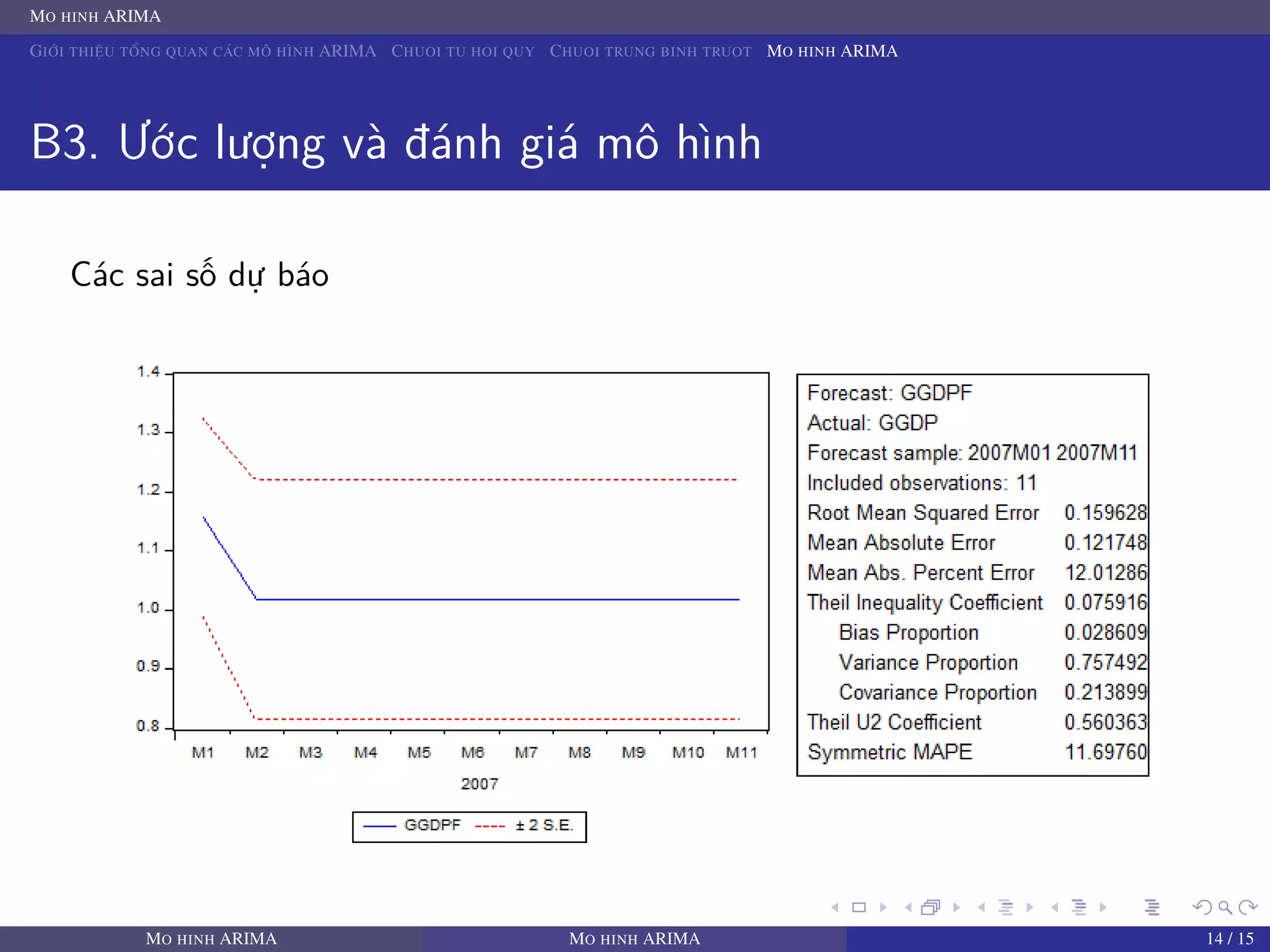 Chuong 4. cac mo hinh du bao arima | PDF