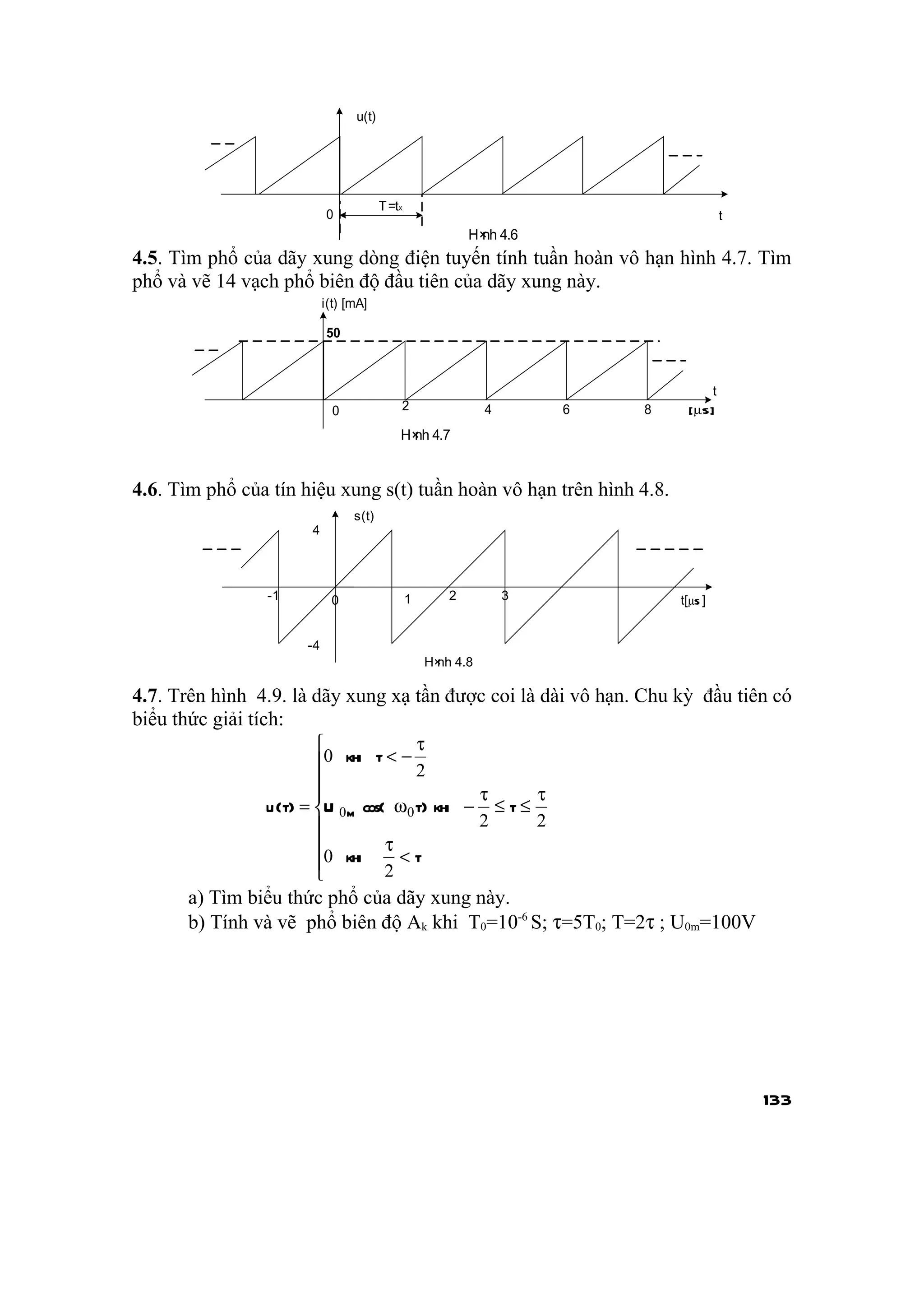 Chuong 4.1 tin hieu va pho | DOC