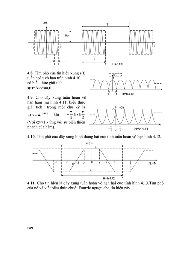 Chuong 4.1 tin hieu va pho | DOC
