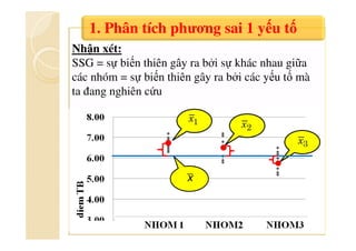Chuong4 PHÂN TÍCH PHƯƠNG SAI MỘT YẾU TỐ | PDF