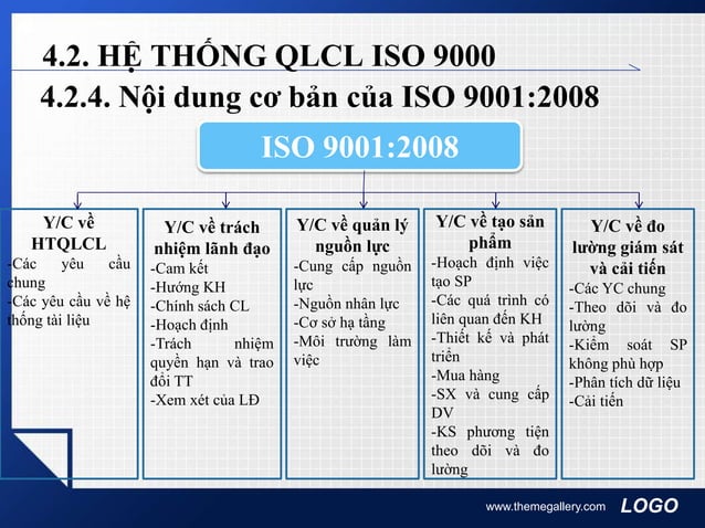 Chương 4: hệ thống quản lý chất lượng | PPTX