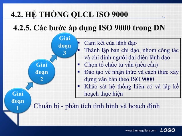 Chương 4: hệ thống quản lý chất lượng | PPTX