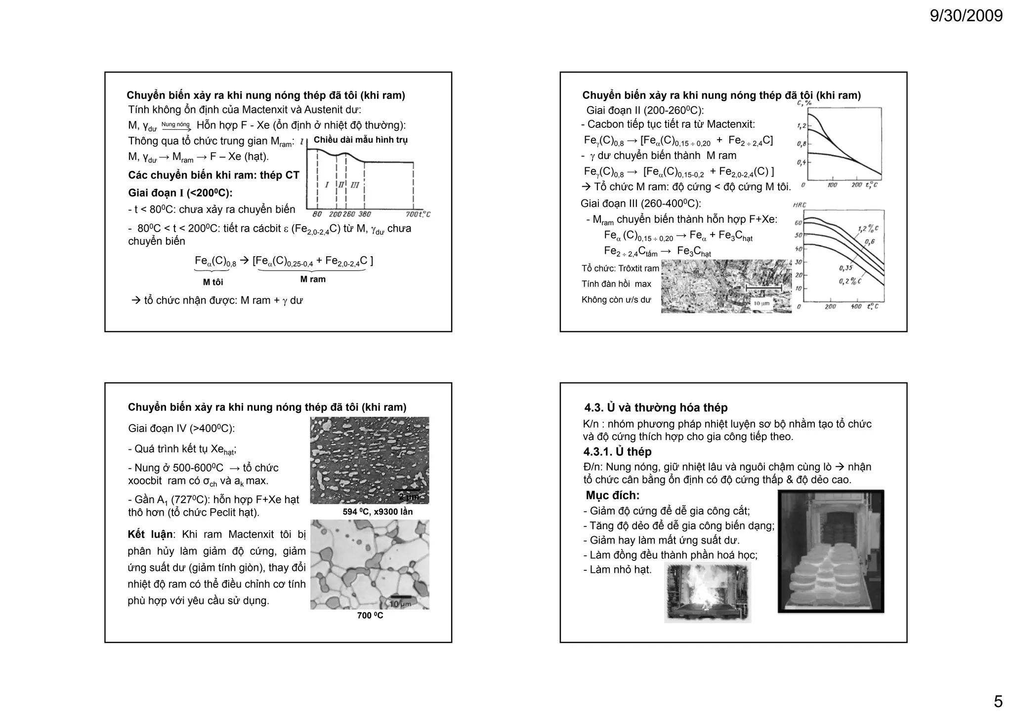 Chuong 4 nhiet luyen thep | PPT