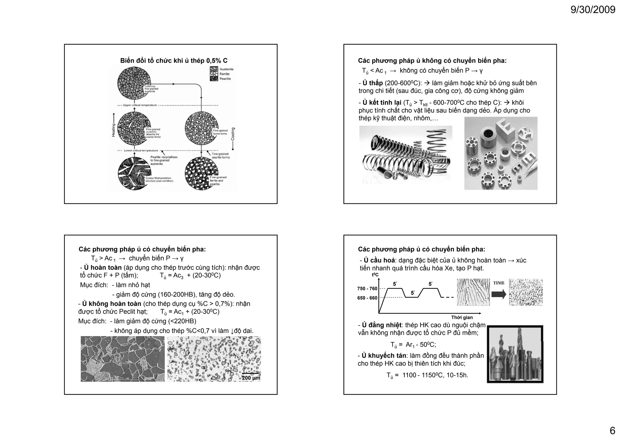 Chuong 4 nhiet luyen thep | PPT