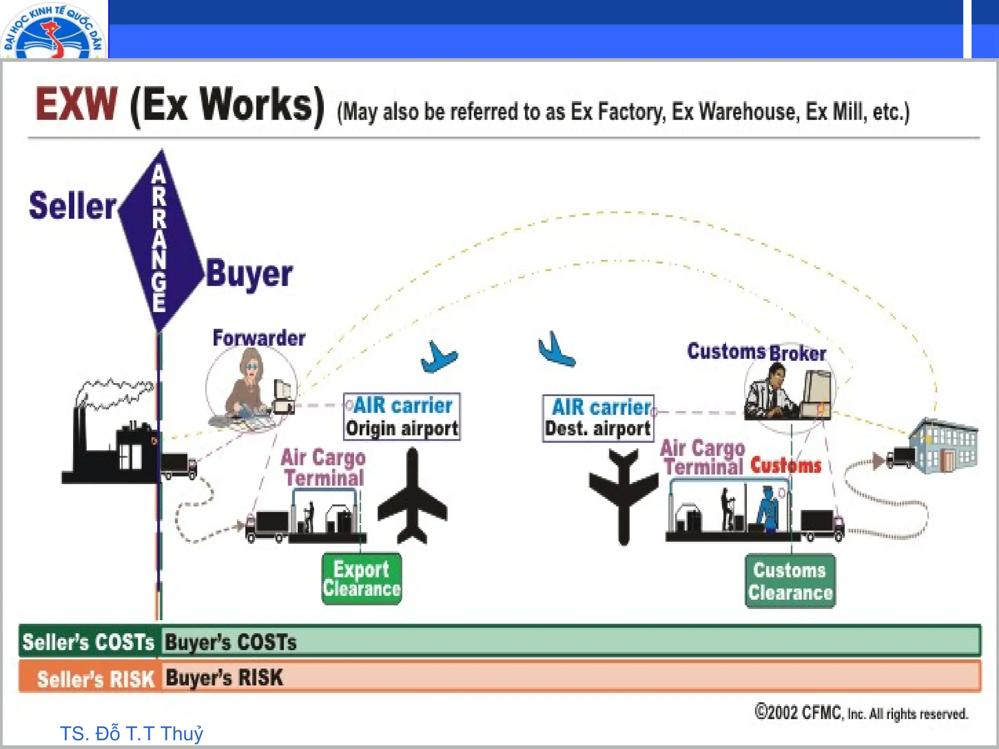 Chương 5. INCOTERMS 2010.pptkkkkkkkkkk | PPT