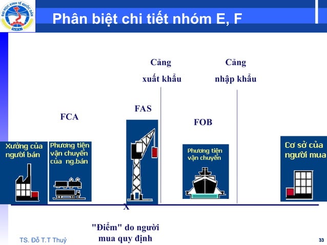 Chương 5. INCOTERMS 2010.pptkkkkkkkkkk | PPT
