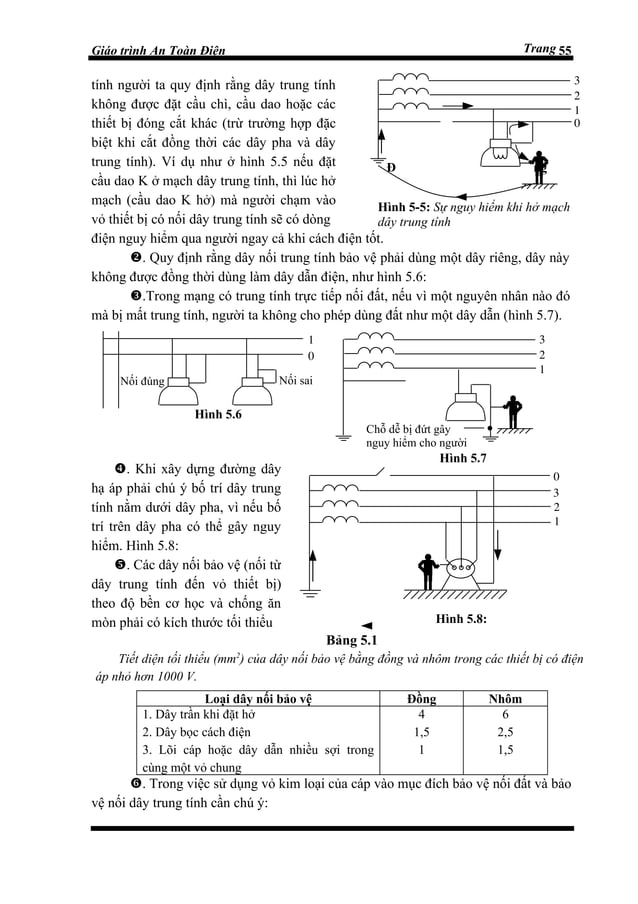giao trinh an toan dien trong cong nghiep chuong 5 | PDF