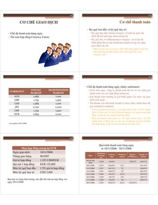 Chuong 5 6 slide kinh doanh ngoại hối | PDF