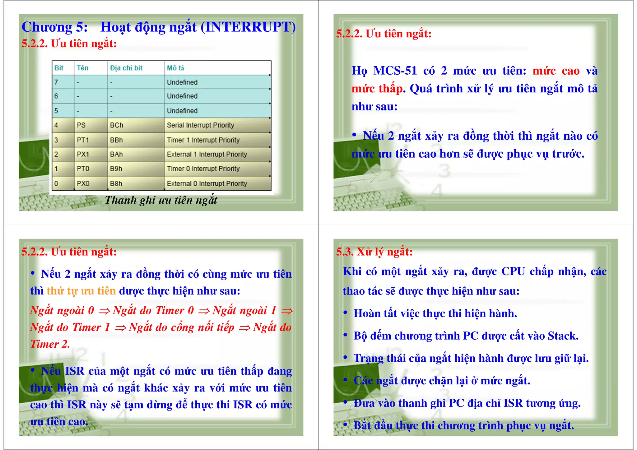 Chuong 5 hoat dong ngat | PDF