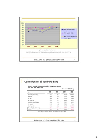 PPNCKT_Chuong 5 | PDF