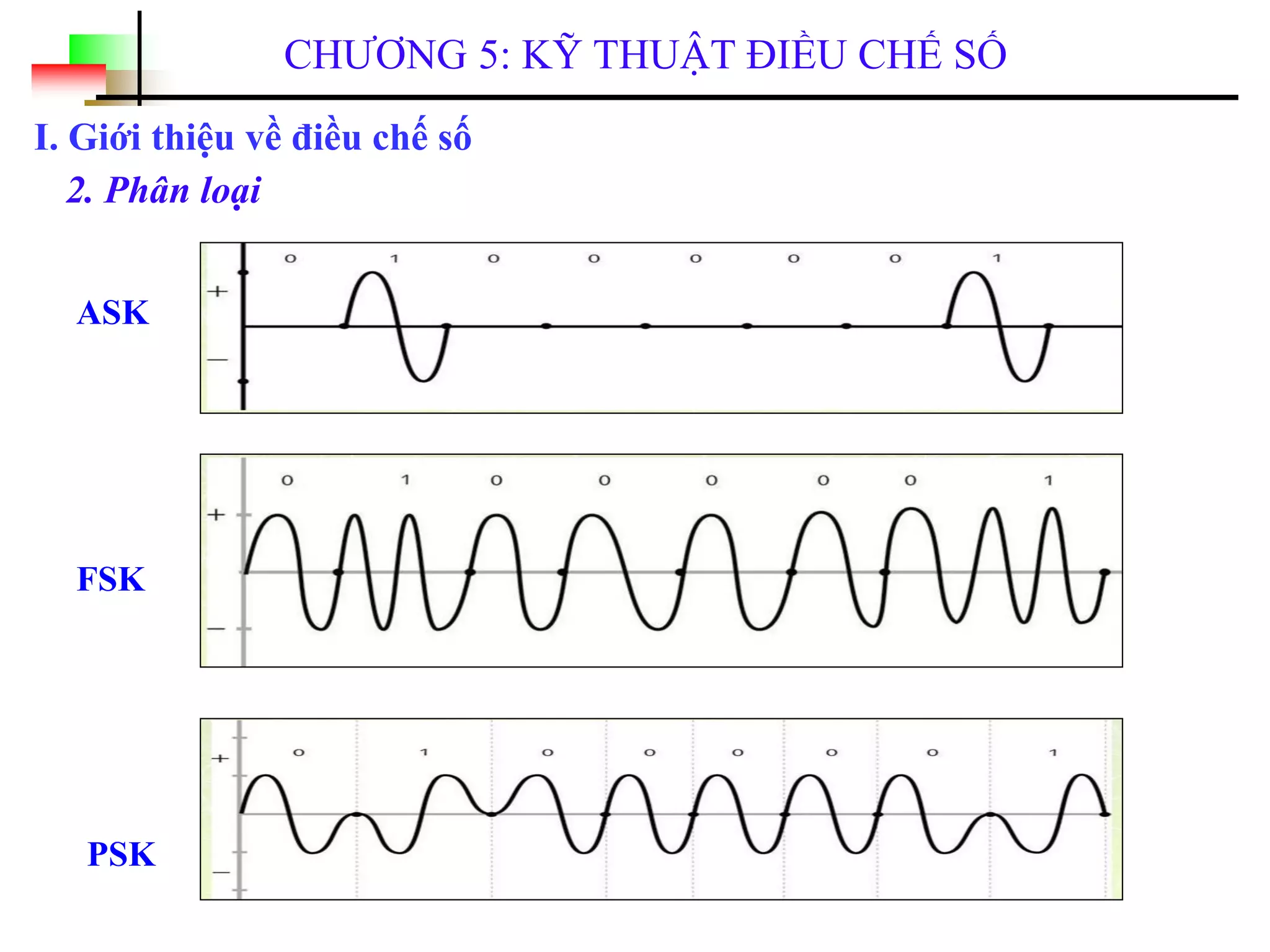 Chuong 5_ KỸ THUẬT ĐIỀU CHẾ SỐ.pdf