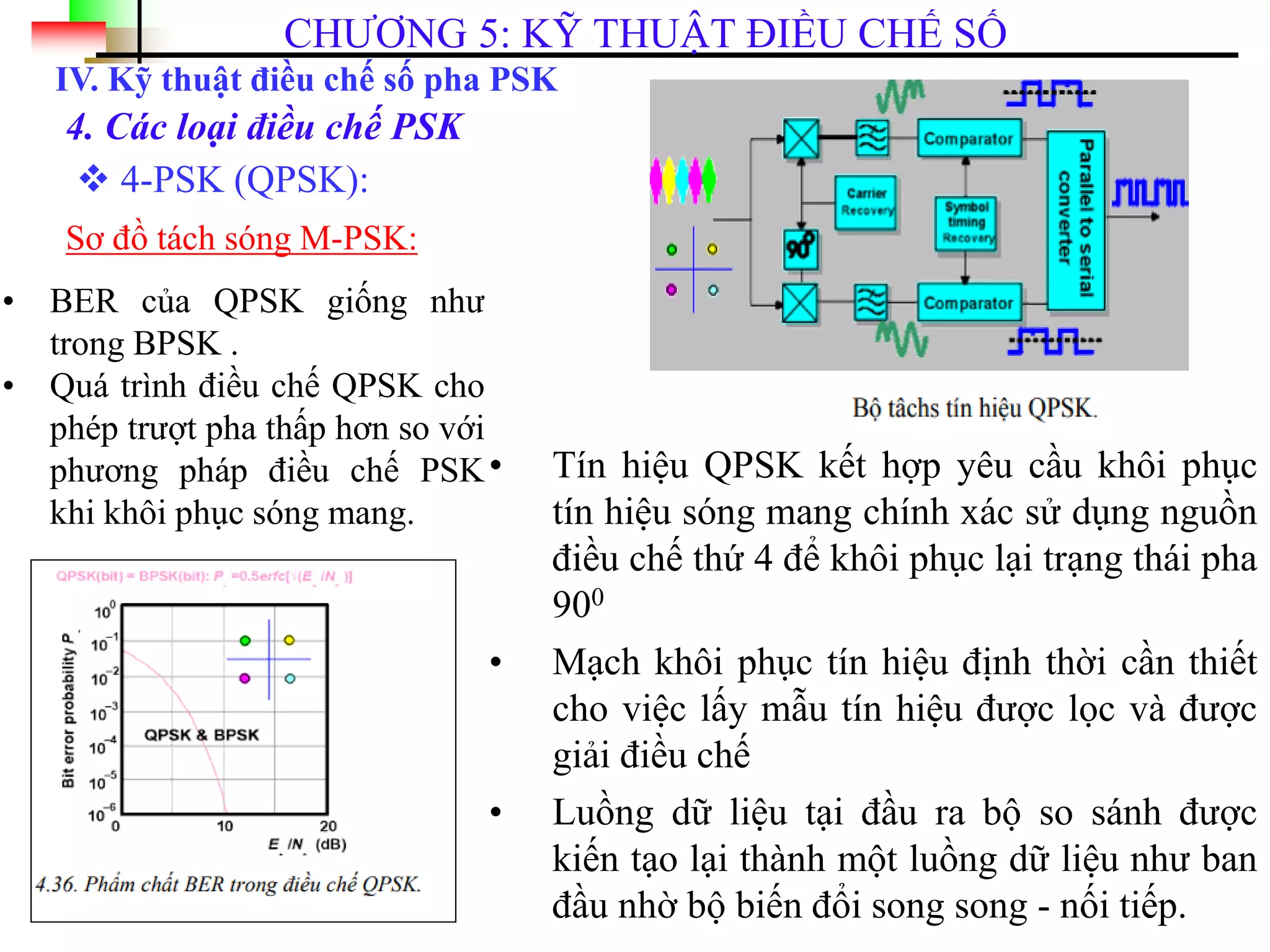 Chuong 5_ KỸ THUẬT ĐIỀU CHẾ SỐ.pdf