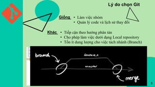 Quản lý cấu hình - GITHUB | PPT