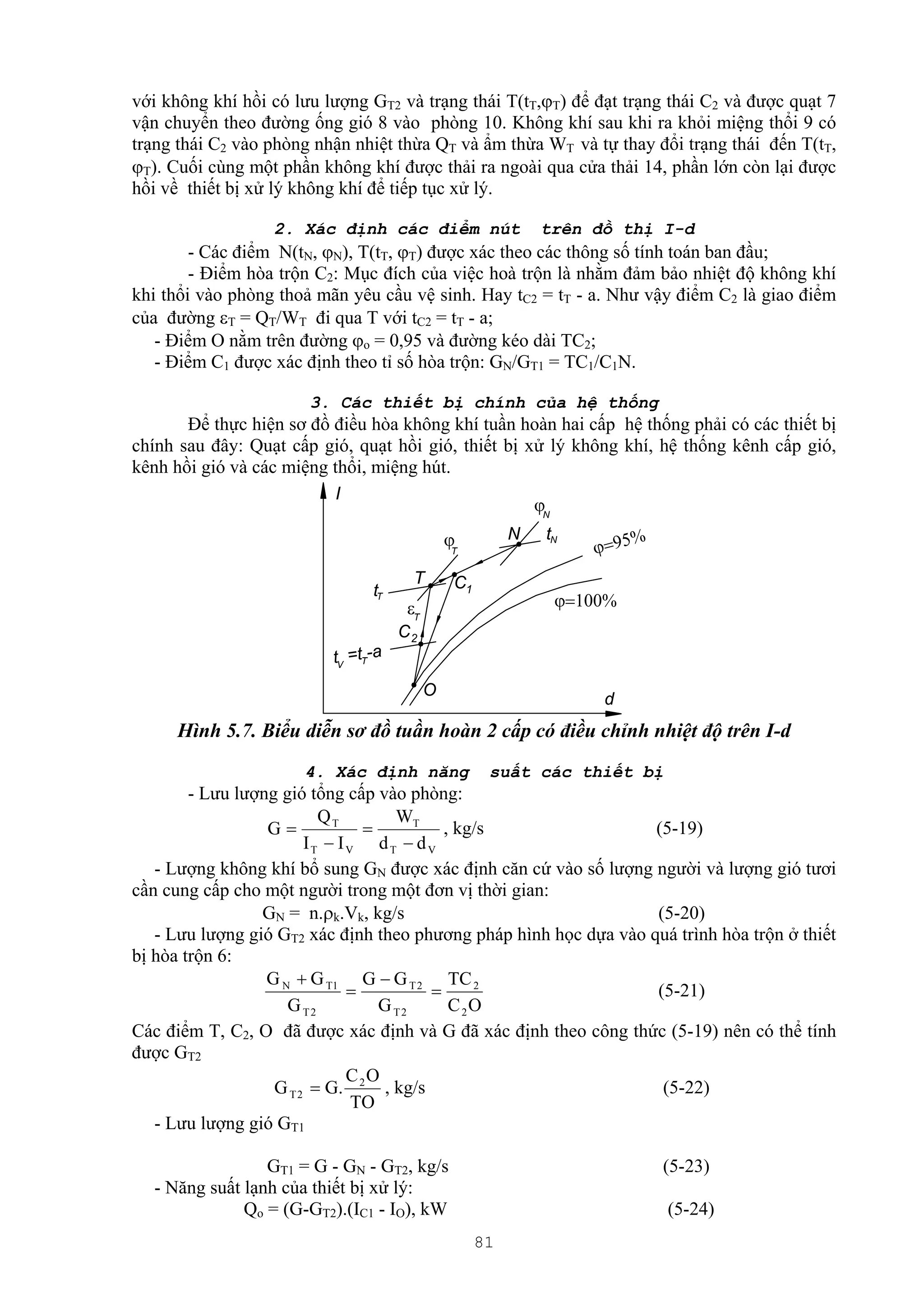 Chuong5 thanh lap va tinh toan so do dieu hoa khong khi | PDF