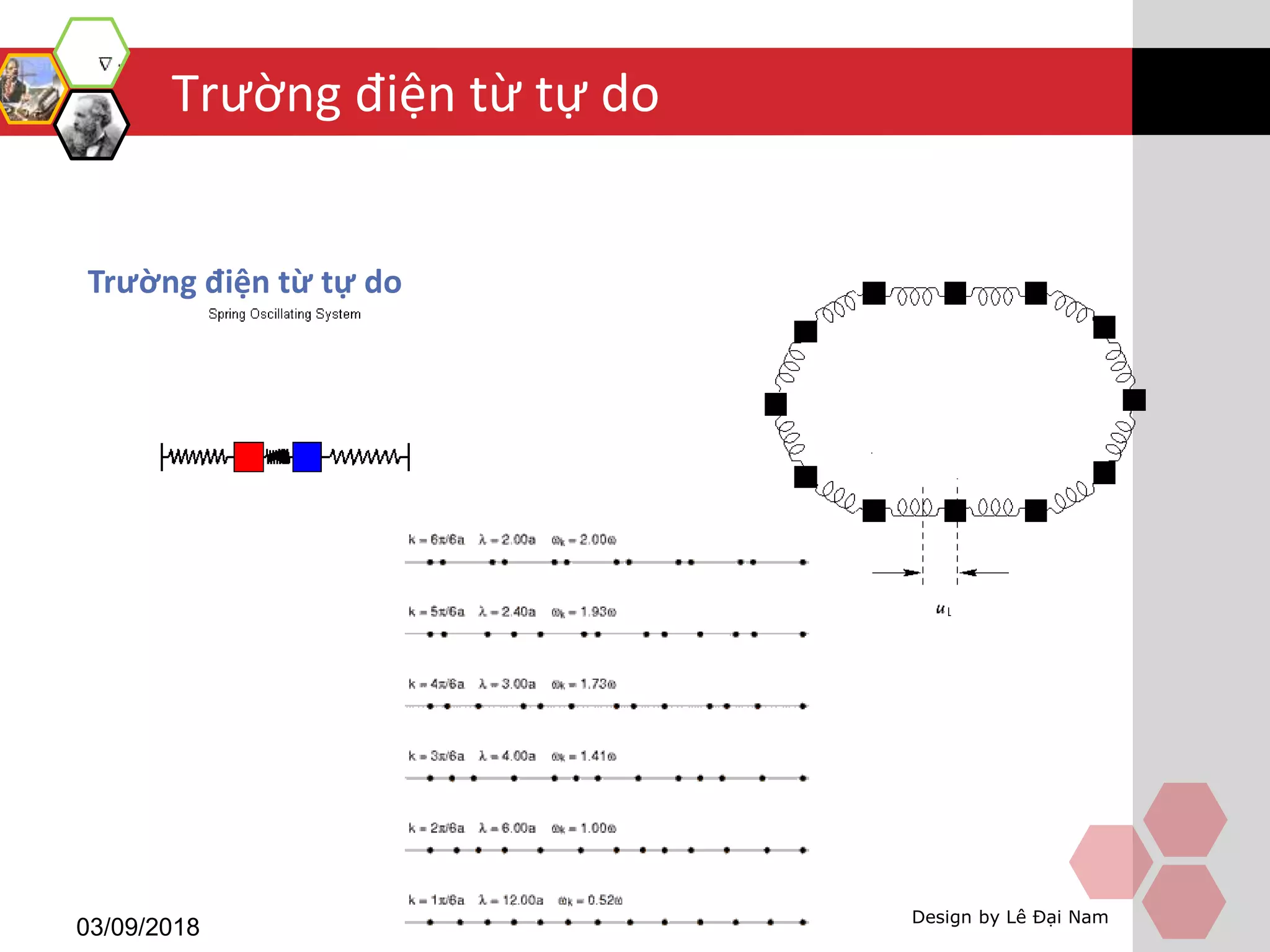 Lecture on Classical Electrodynamics - Chapter 6 - EM wave | PPTX