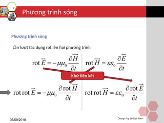 Lecture on Classical Electrodynamics - Chapter 6 - EM wave | PPTX