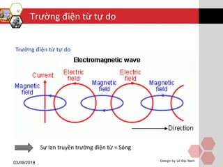 Lecture on Classical Electrodynamics - Chapter 6 - EM wave | PPTX