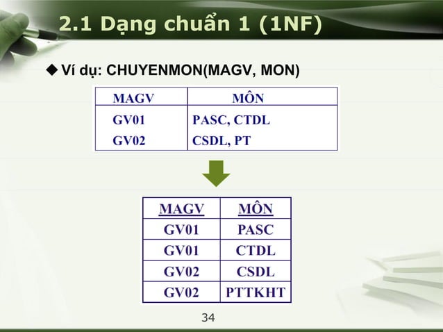 Chuong 6 - Phu thuoc ham va cac dang chuan.pdf