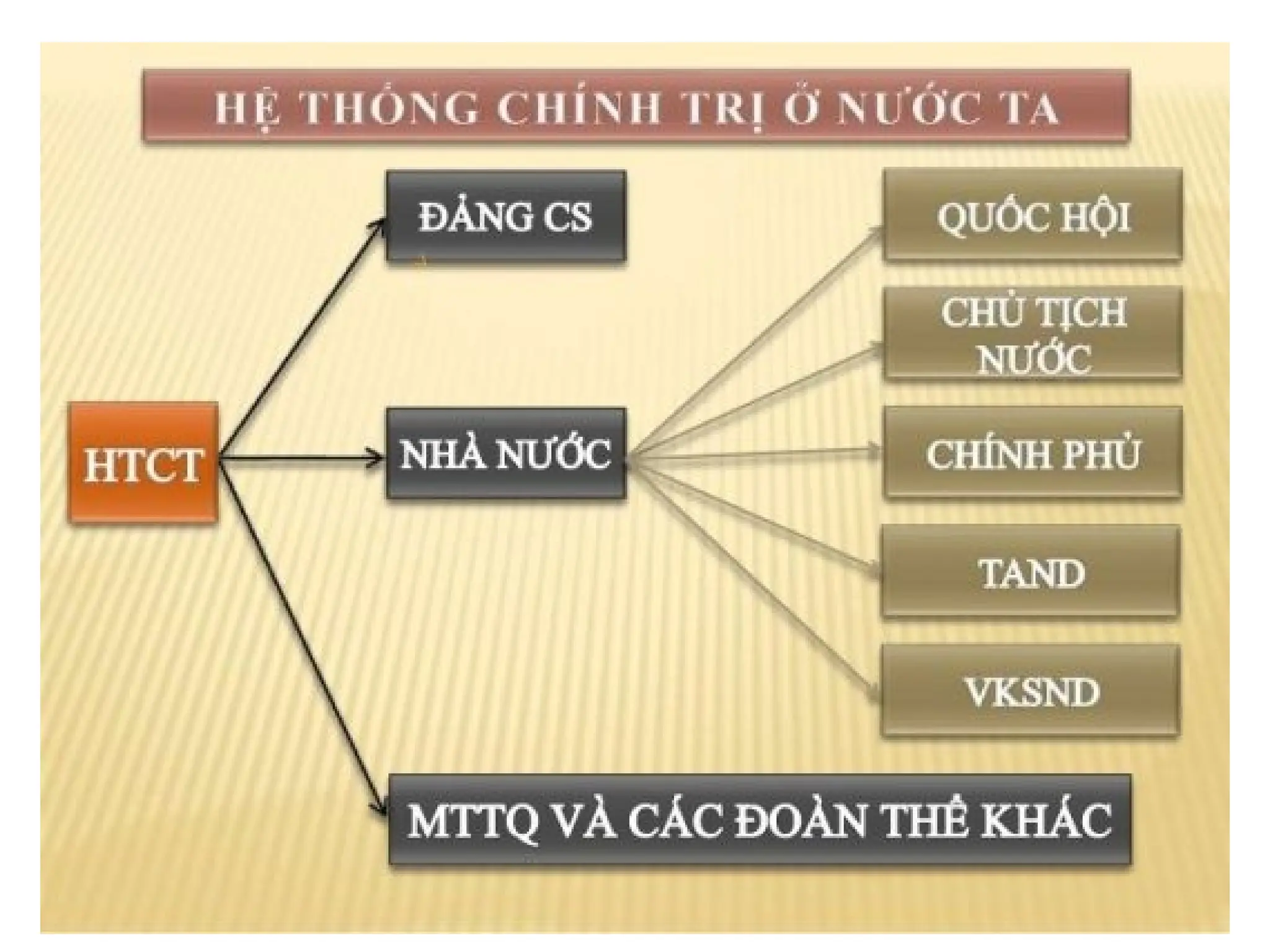 Triet hoc Mac lenin Chương 6 Triet hoc chinh tri | PPT