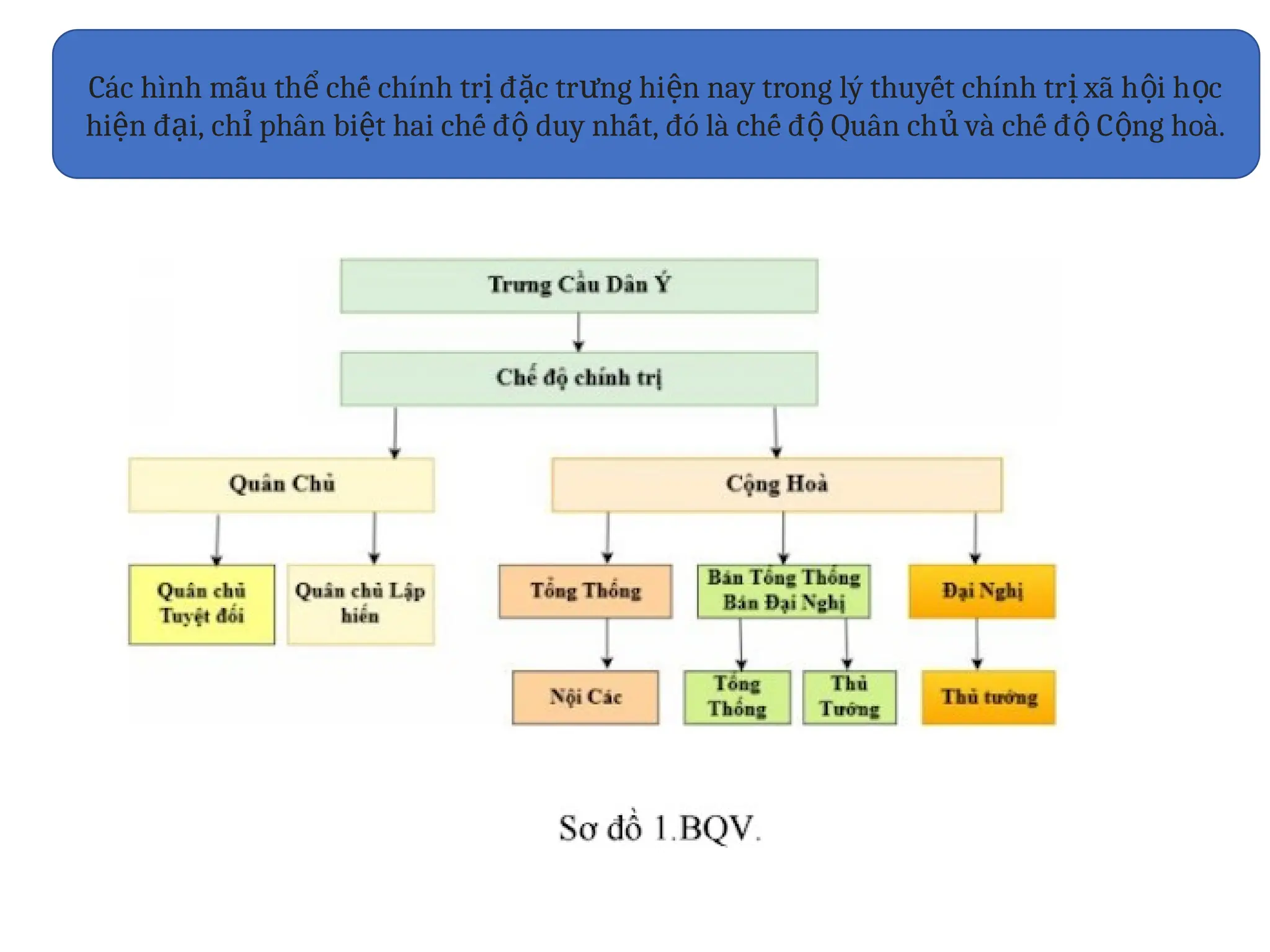 Triet hoc Mac lenin Chương 6 Triet hoc chinh tri | PPT