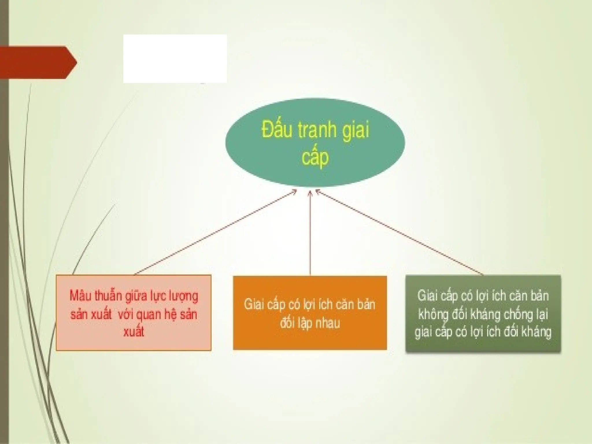 Triet hoc Mac lenin Chương 6 Triet hoc chinh tri | PPT