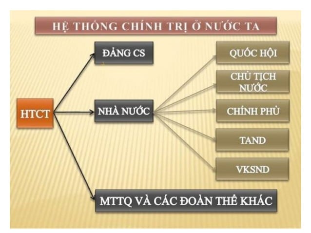 Triet hoc Mac lenin Chương 6 Triet hoc chinh tri | PPT