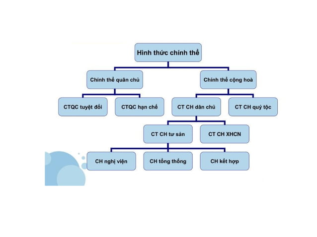 Triet hoc Mac lenin Chương 6 Triet hoc chinh tri | PPT