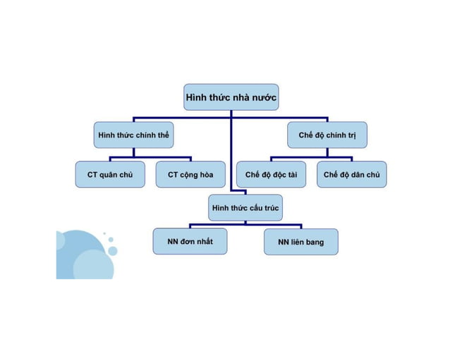Triet hoc Mac lenin Chương 6 Triet hoc chinh tri | PPT