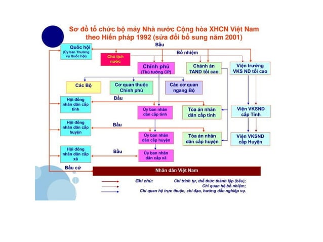 Triet hoc Mac lenin Chương 6 Triet hoc chinh tri | PPT