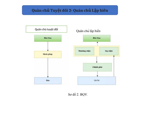 Triet hoc Mac lenin Chương 6 Triet hoc chinh tri | PPT