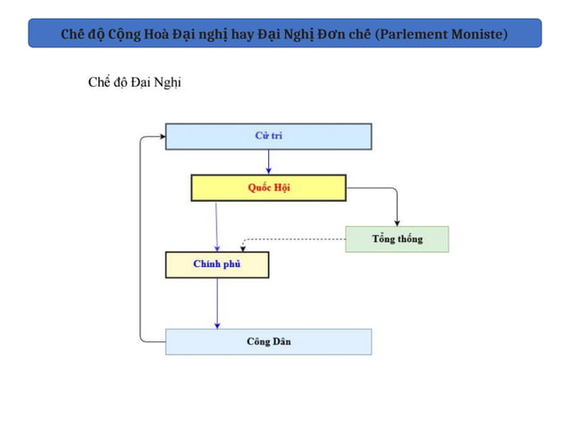 Triet hoc Mac lenin Chương 6 Triet hoc chinh tri | PPT