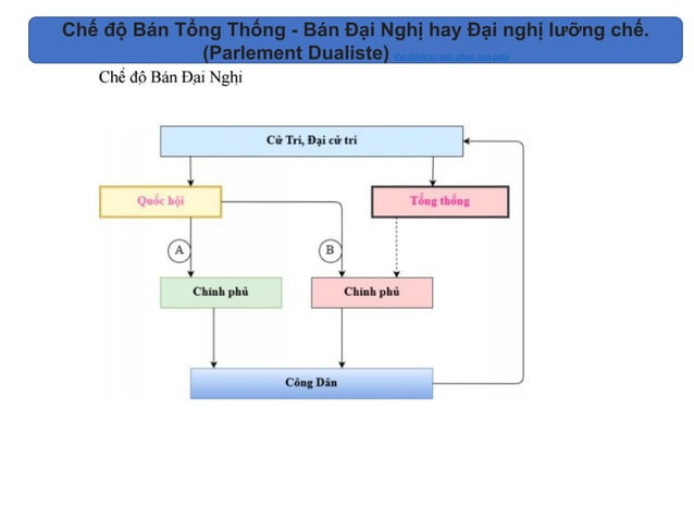 Triet hoc Mac lenin Chương 6 Triet hoc chinh tri | PPT