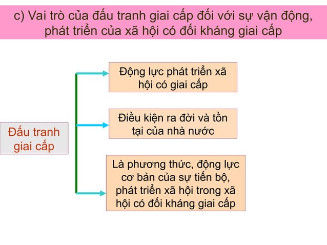 Triet hoc Mac lenin Chương 6 Triet hoc chinh tri | PPT