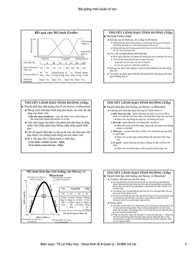 Chuong 6 chuc nang lanh dao (6 slides) | PDF