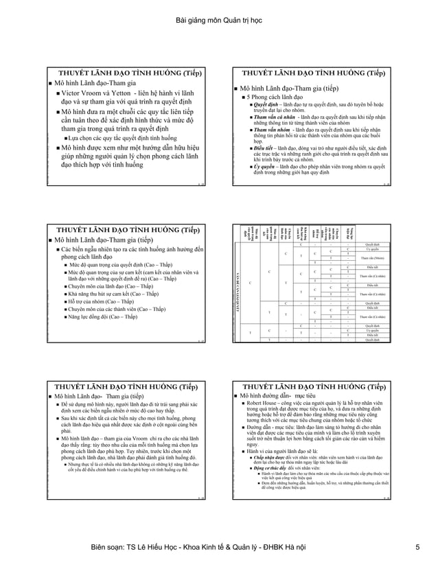 Chuong 6 chuc nang lanh dao (6 slides) | PDF