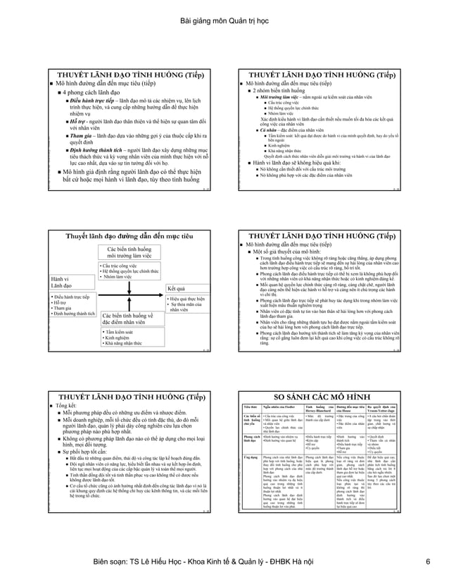 Chuong 6 chuc nang lanh dao (6 slides) | PDF