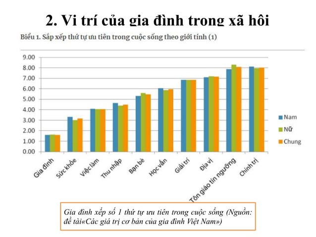 CNXHKH - Chương 7. Vấn đề gia đình.pptx