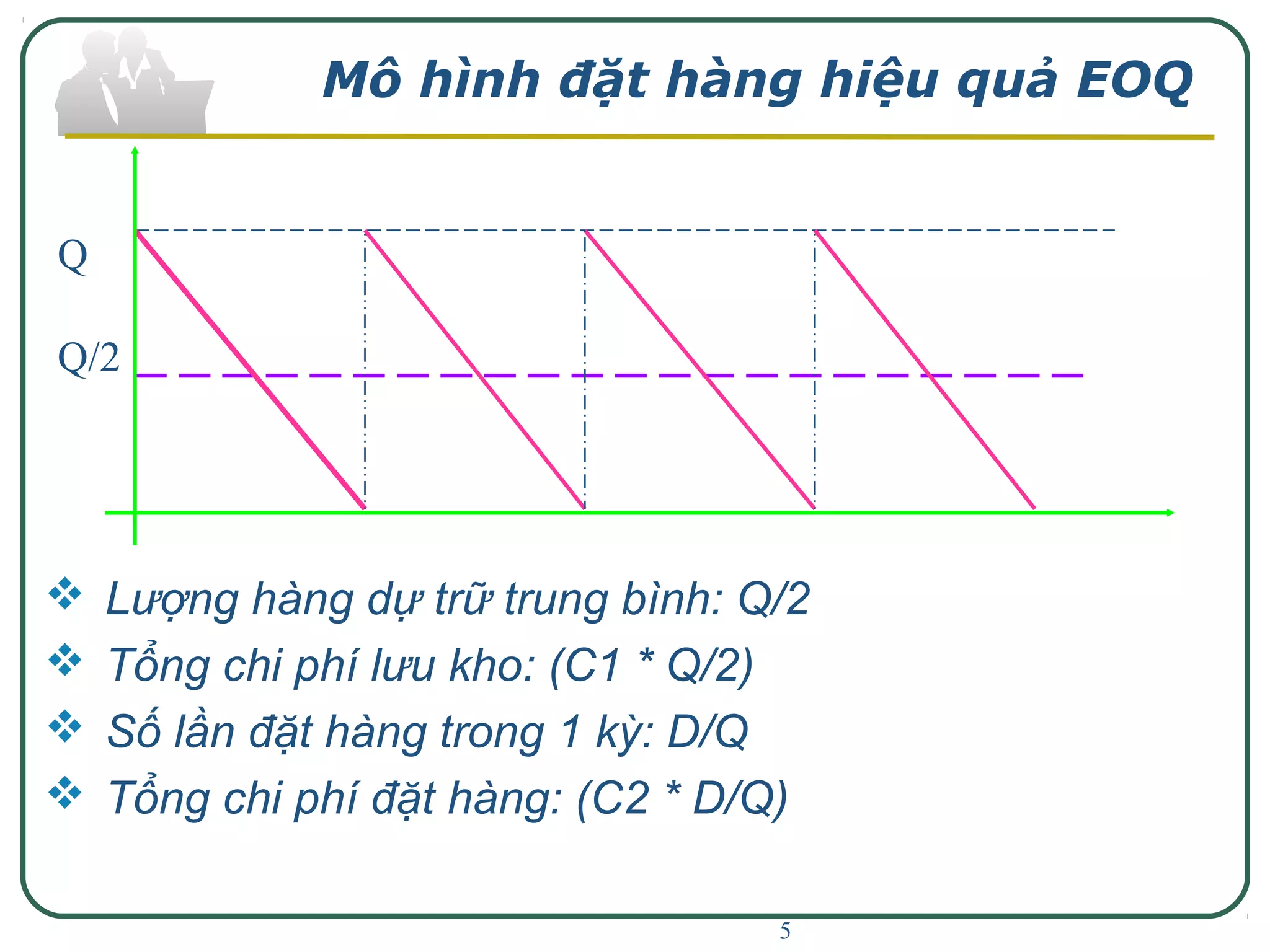 Chuong 7 quan ly tai san ngan han cua dn ĐH KTQD | PPT