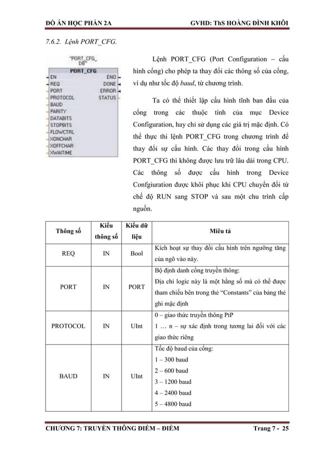 Lập trình PLC S7 1200 tiếng Việt-Chuong 7 truyền thông điểm điểm | PDF