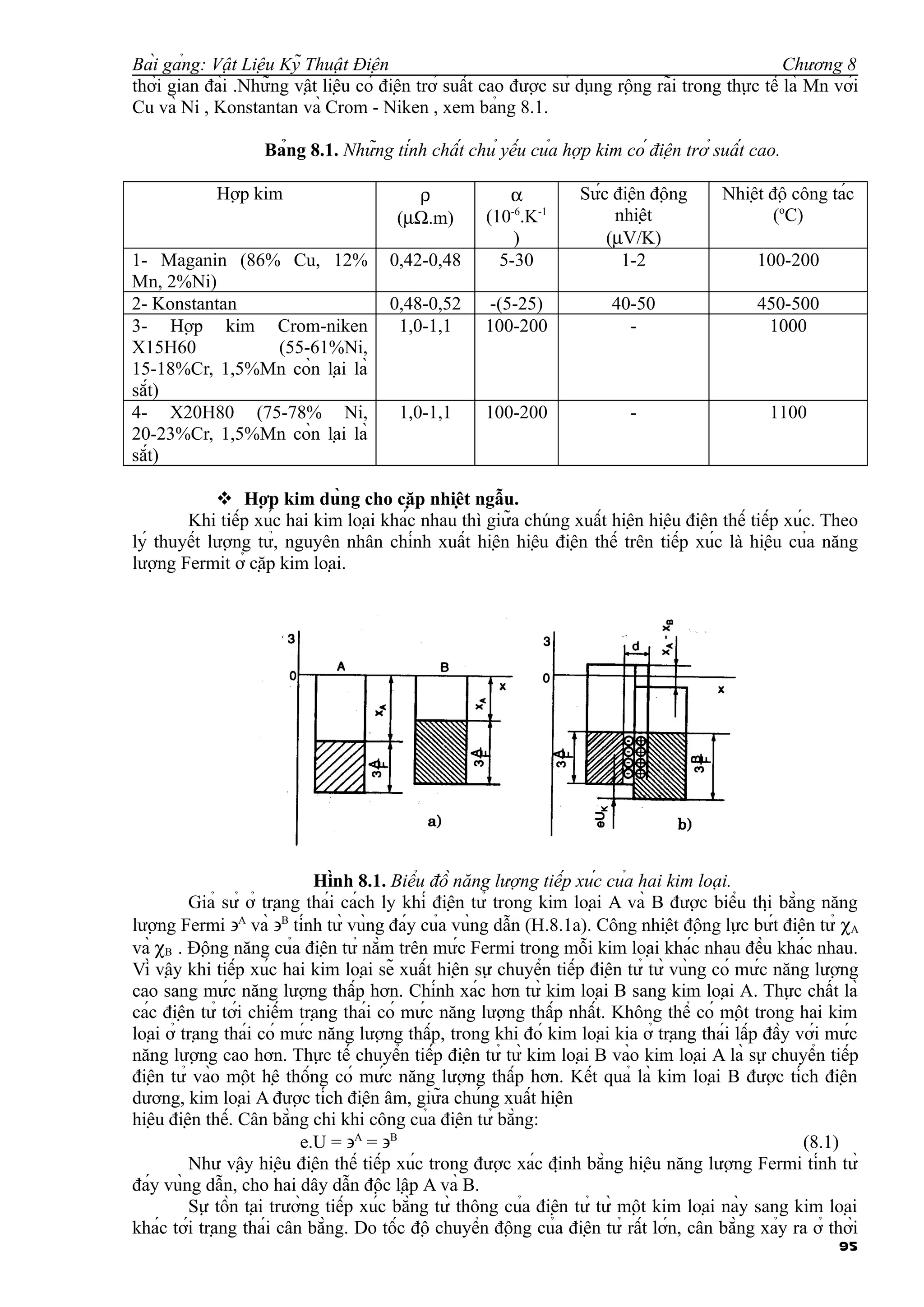 Chuong 8 vat lieu dan dien | DOC