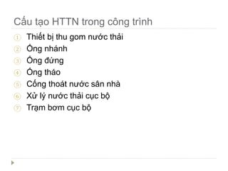 chuong 8 He thong thoat nuoc ben trong nha.pptx