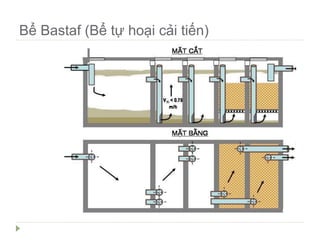 chuong 8 He thong thoat nuoc ben trong nha.pptx