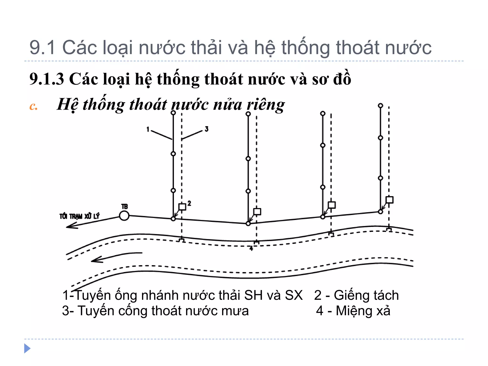 Chuong 9 He thong thoat nuoc do thi.pptx