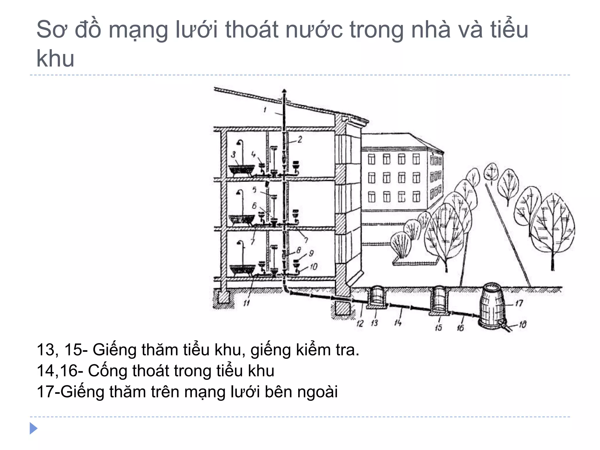 Chuong 9 He thong thoat nuoc do thi.pptx