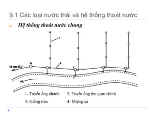 Chuong 9 He thong thoat nuoc do thi.pptx