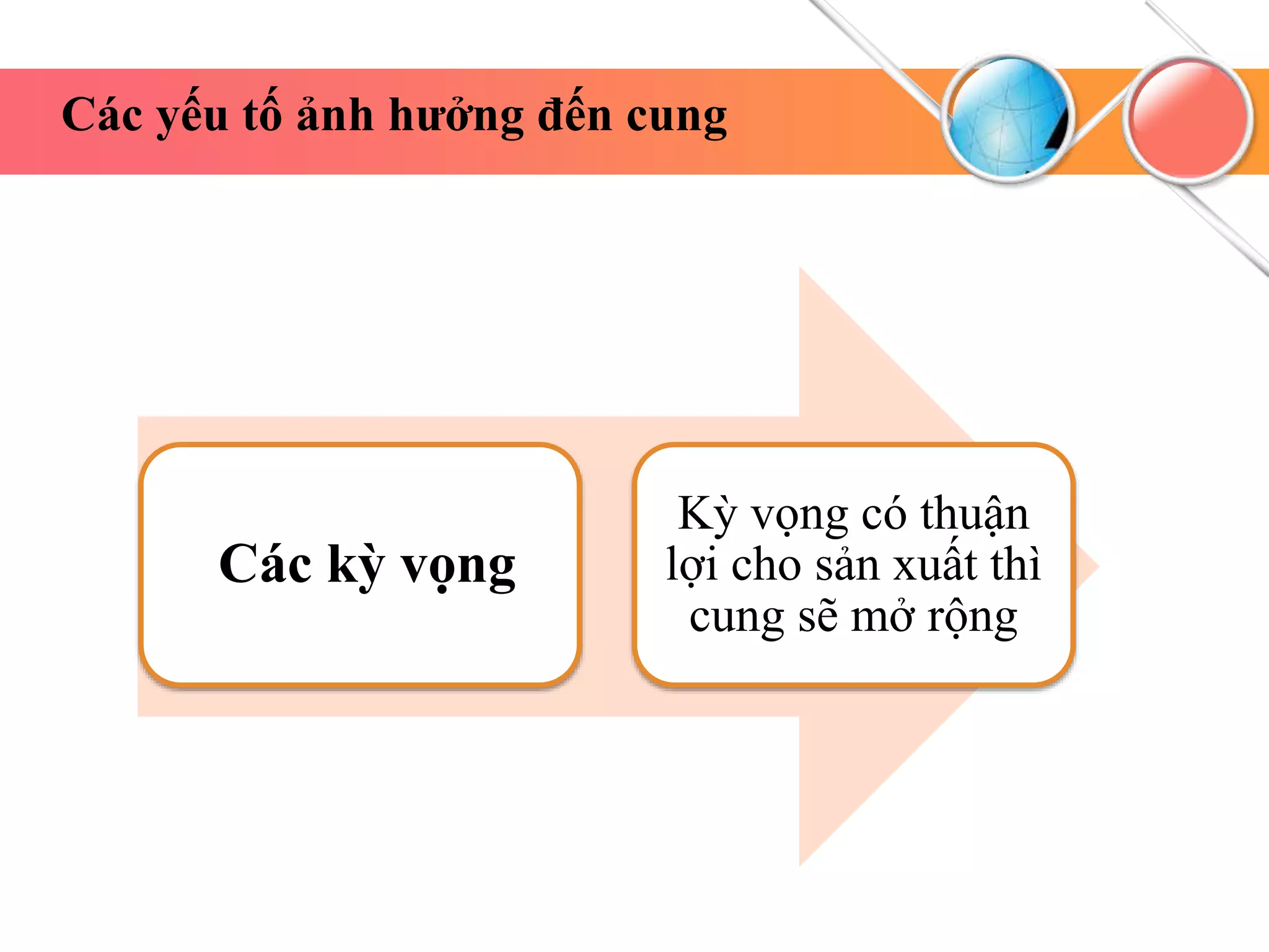Chương 1- Cung Cầu và Giá cả | PPTX