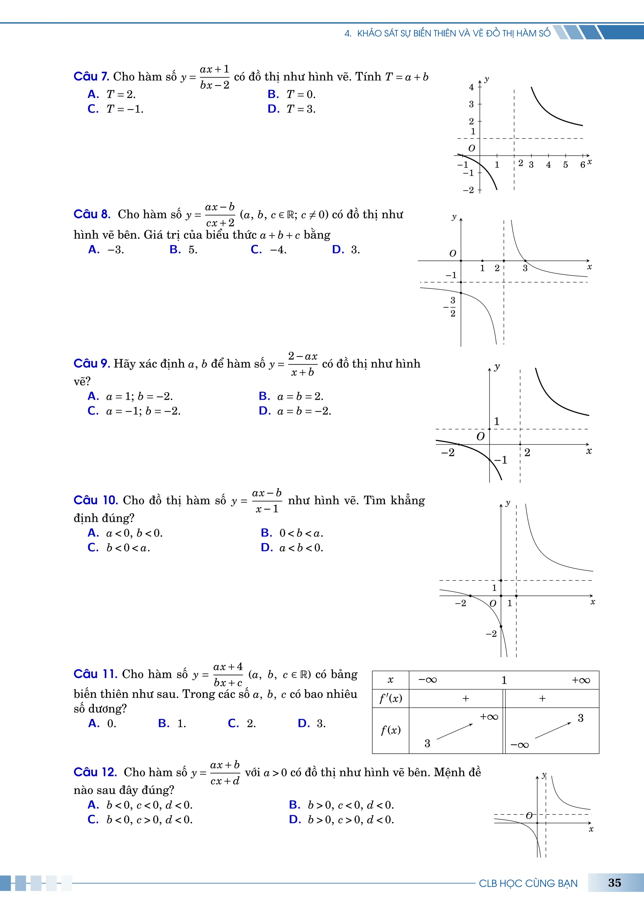Chuong Mot Ham So Phien Ban Moi Lop 12.pdf