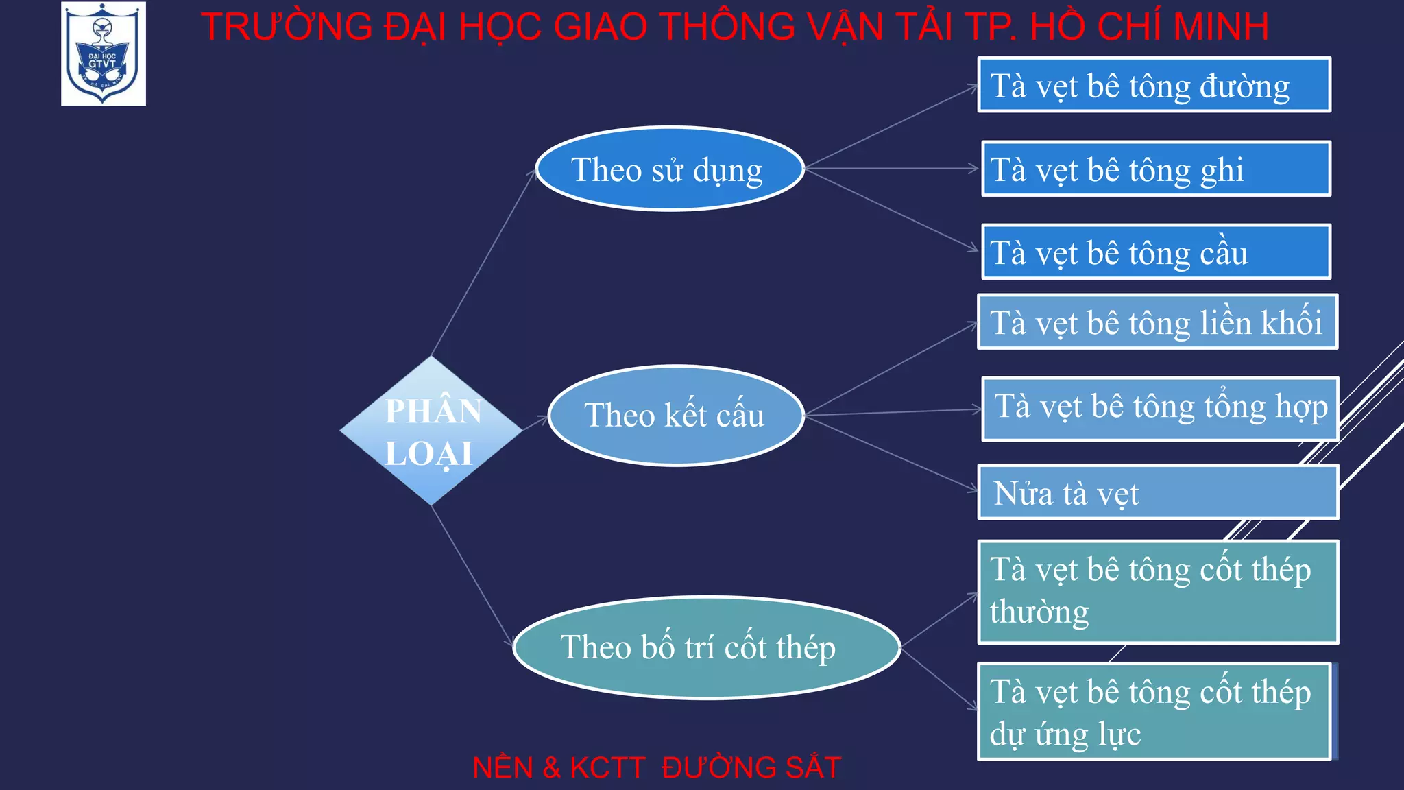 Chuong I Cau tao tang tren duong sat Phan 1 XM.pdf
